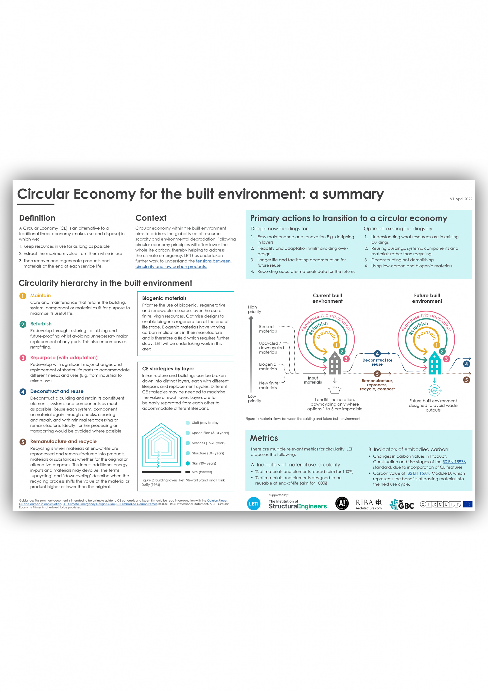 Circular Economy 1-pager – GHA Knowledge Base