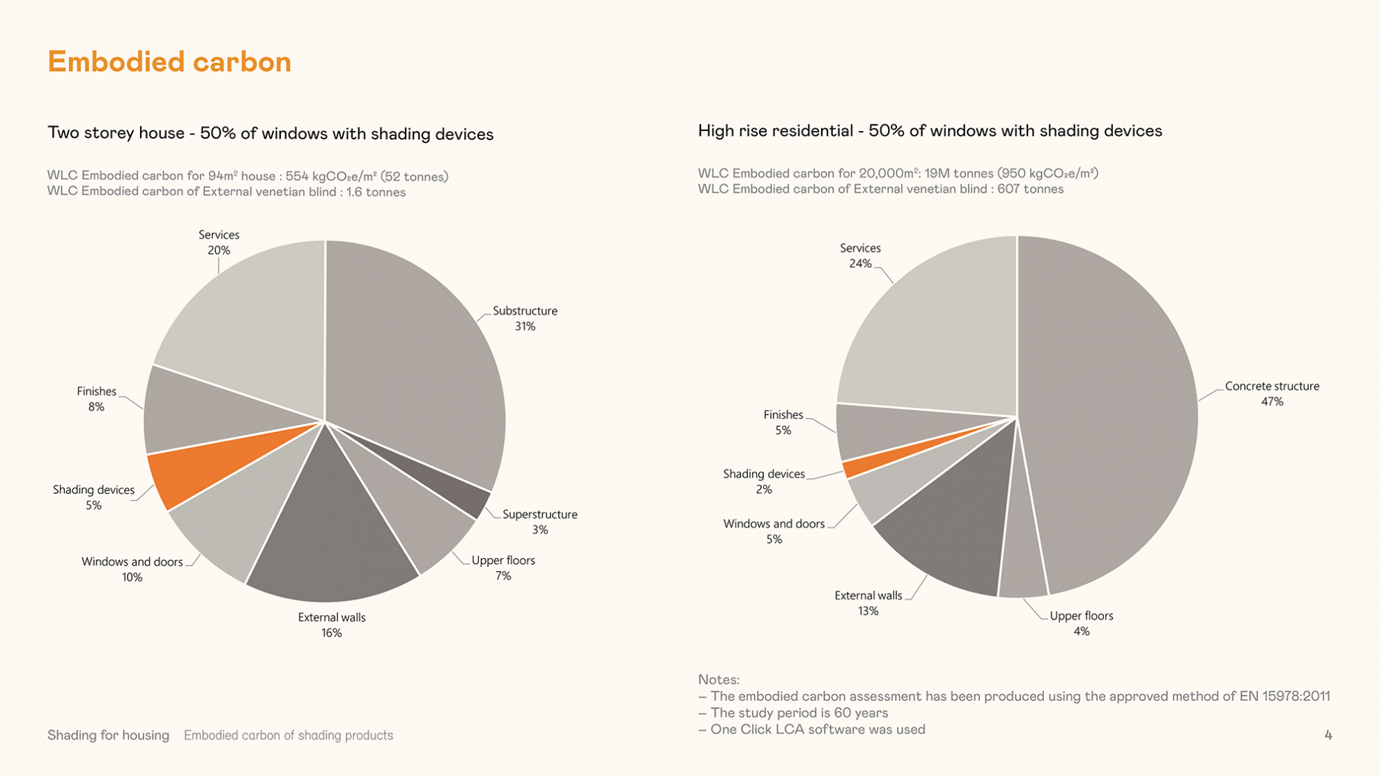 Shading for housing – GHA Knowledge Base