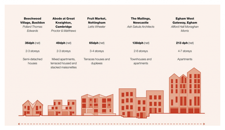 Medium Density Housing – how to deliver greater choice – GHA Knowledge Base