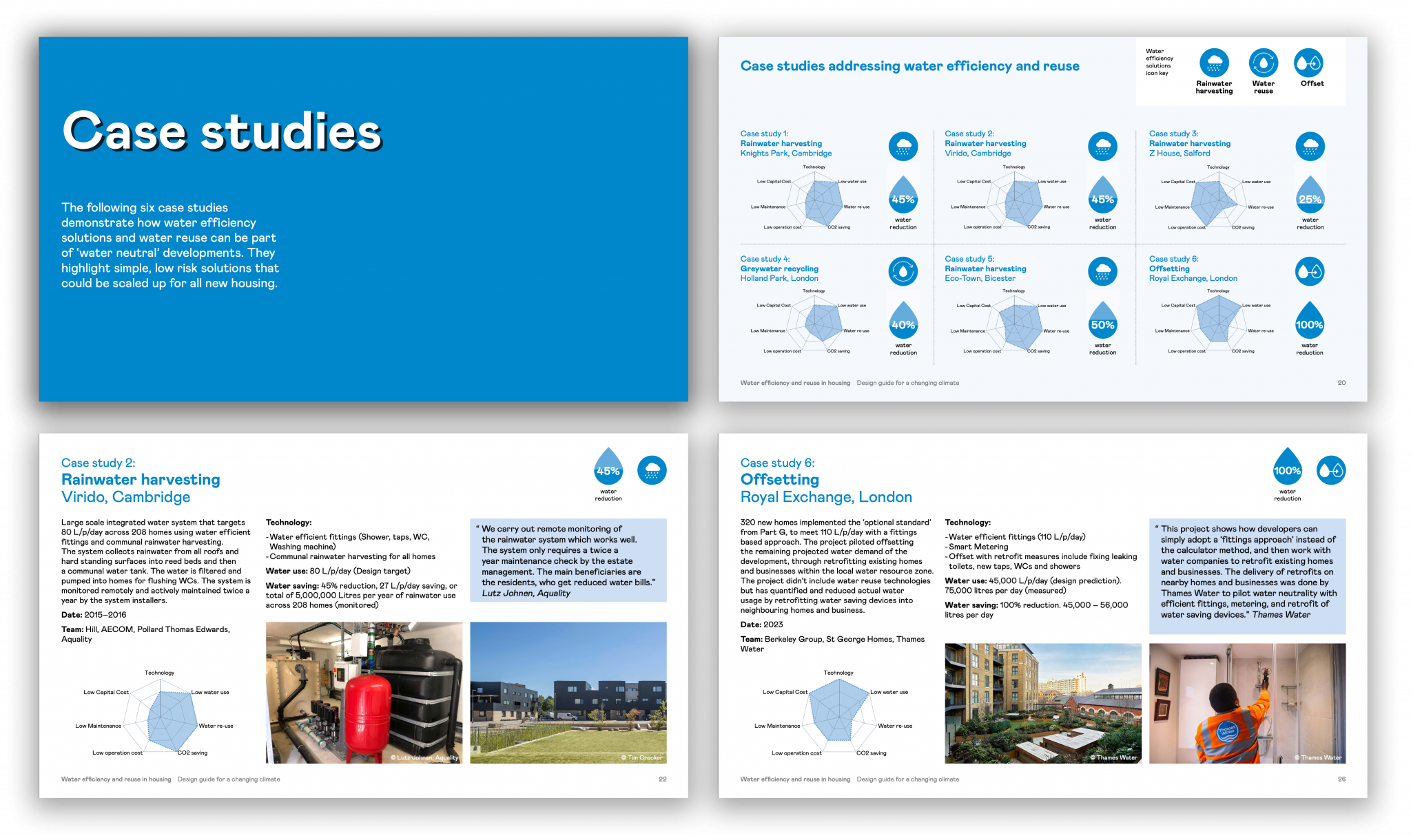 Water Efficiency and Reuse in Housing – GHA Knowledge Base